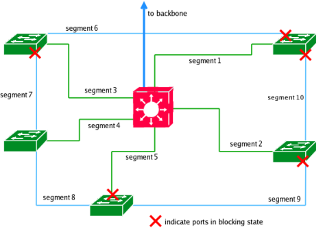 Attacking the Spanning-Tree Protocol